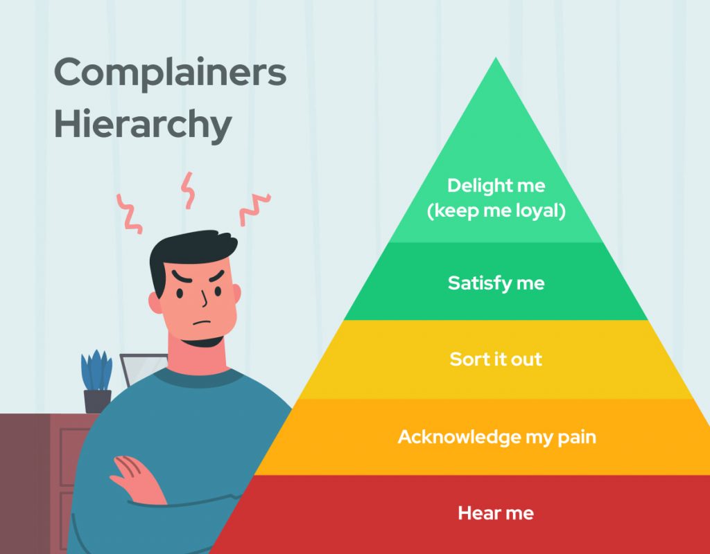 How Companies Often Miss the Point on Customer Complaints