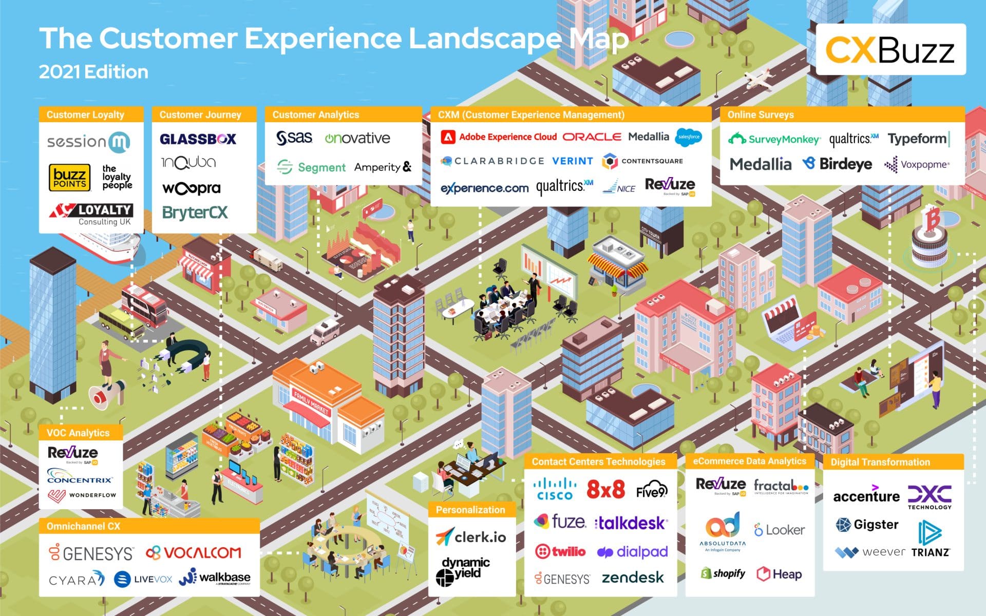 The Customer Experience Landscape Map: 2021 Edition